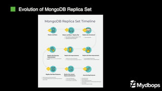 Evolution of MongoDB Replicaset and Its Best Practices | PPT