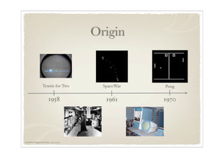 Evolution Of Pc Games | PDF