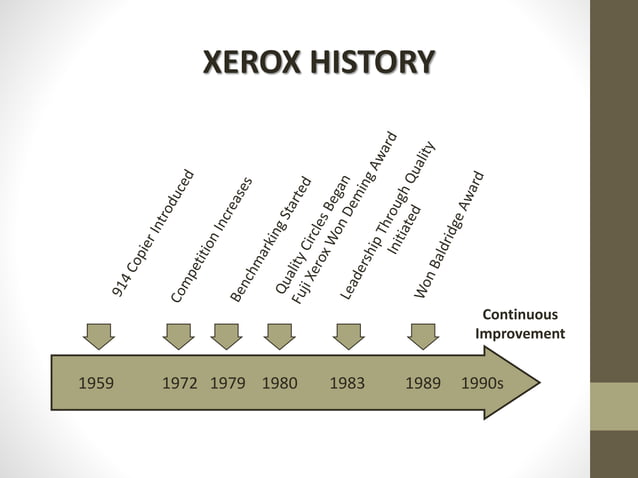 Evolution of-quality-in-xerox | PPT