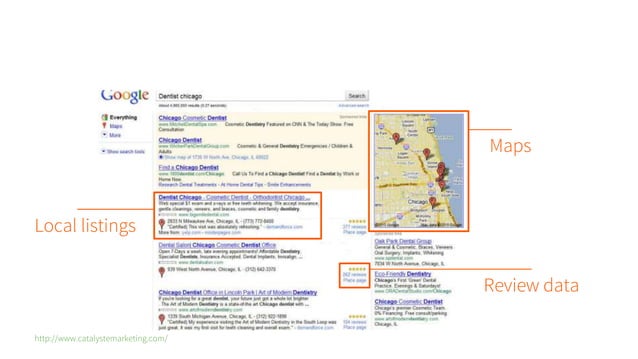 The Evolution of Google's SERPs | PDF