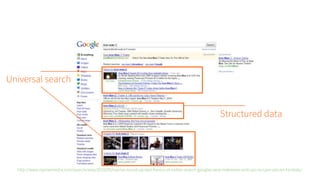The Evolution of Google's SERPs | PDF