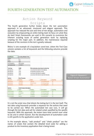 Evolution of Test Automation | PDF | Web Development | Internet