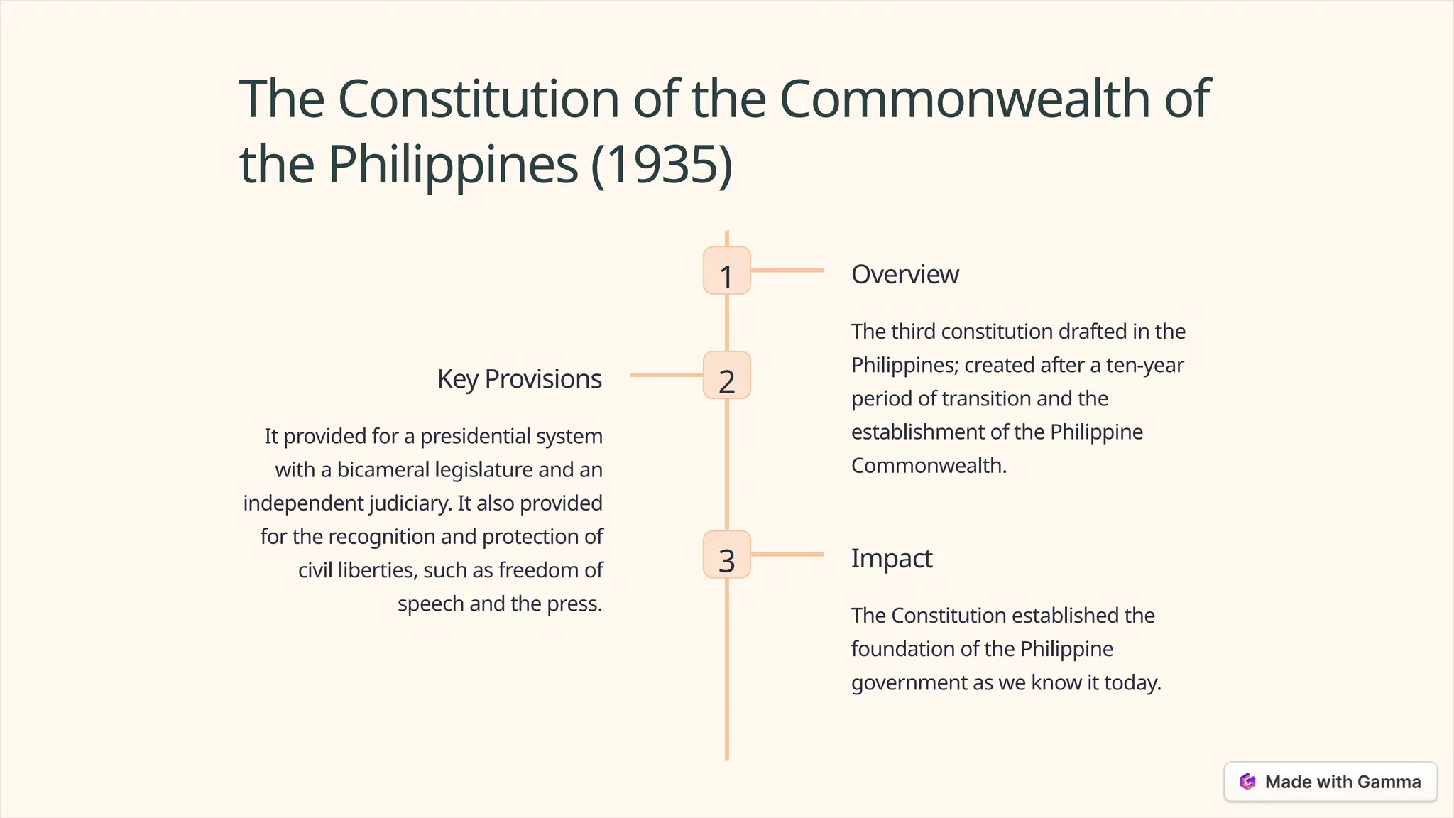 Evolution-of-the-Philippine-Constitution.pptx