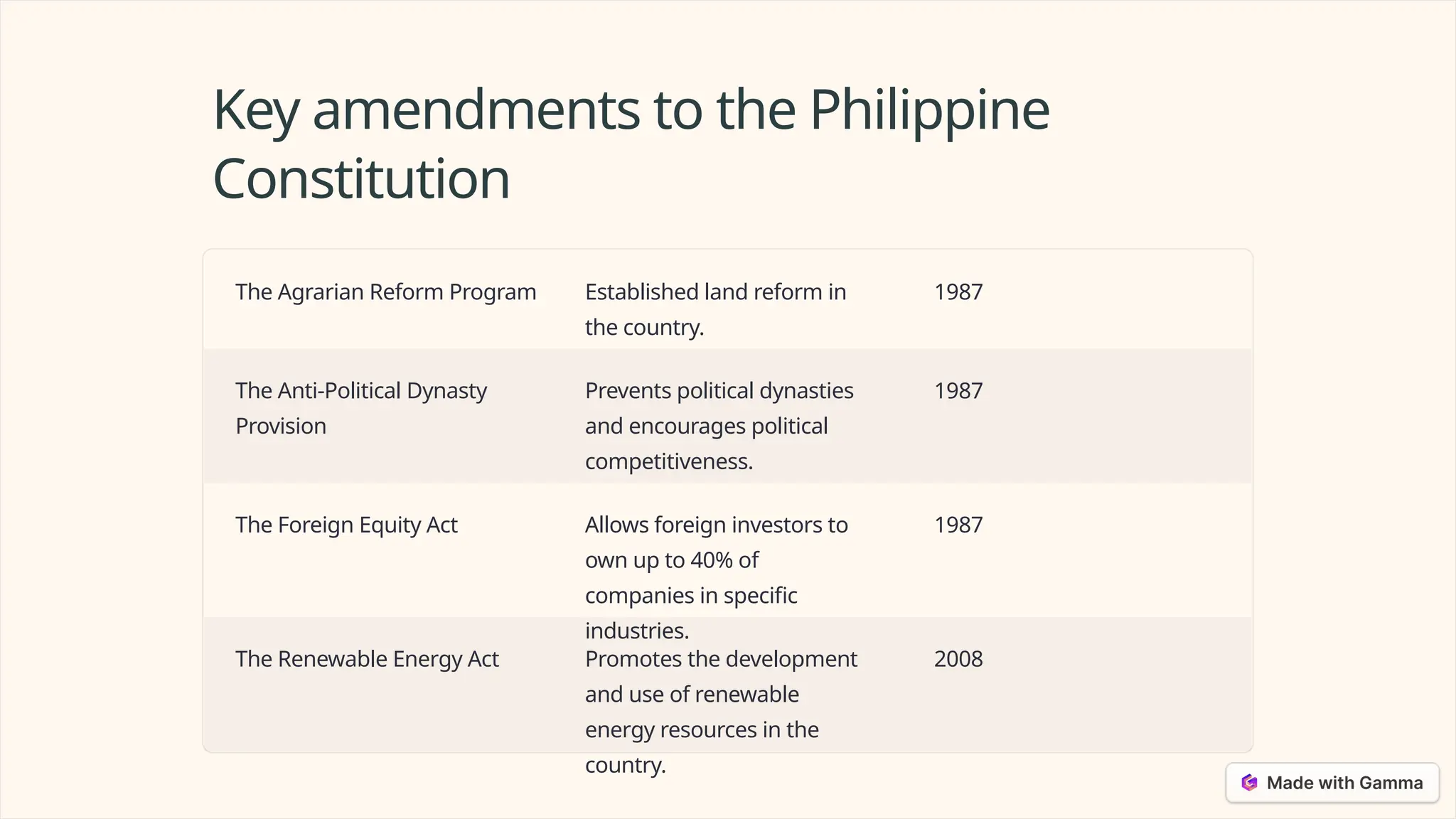 Evolution-of-the-Philippine-Constitution.pptx
