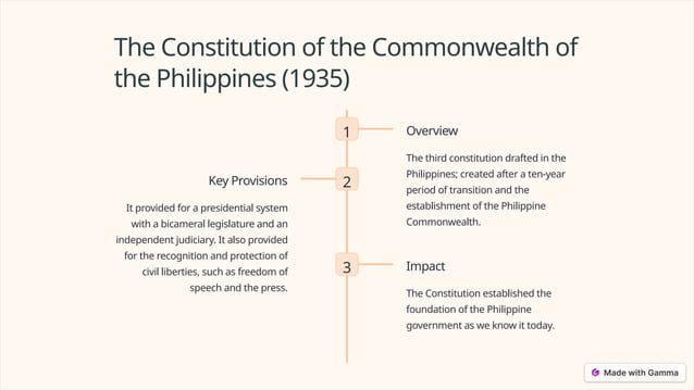 Evolution-of-the-Philippine-Constitution.pptx