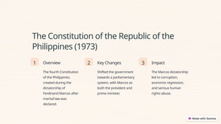 Evolution-of-the-Philippine-Constitution.pptx
