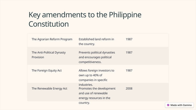 Evolution-of-the-Philippine-Constitution.pptx