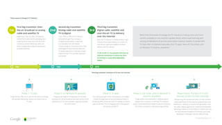 Evolution of-tv-7-dynamics-transforming-tv articles | PPT