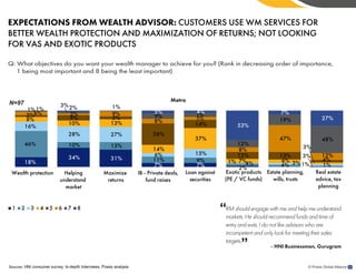 evolution-of-wealth-management-sep-2019-Report-3.pdf