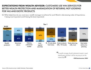 evolution-of-wealth-management-sep-2019-Report-3.pdf