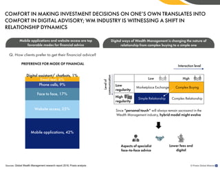 evolution-of-wealth-management-sep-2019-Report-3.pdf