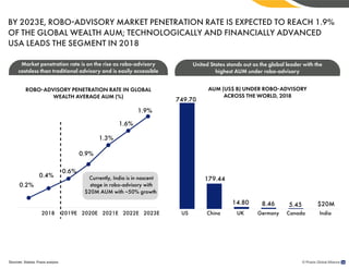 evolution-of-wealth-management-sep-2019-Report-3.pdf