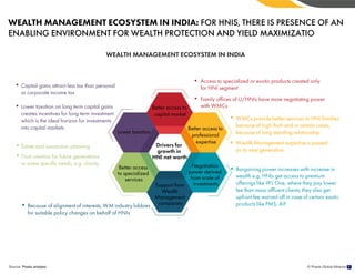 evolution-of-wealth-management-sep-2019-Report-3.pdf