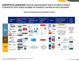 evolution-of-wealth-management-sep-2019-Report-3.pdf