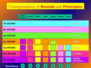 Evolution Through Chains and Rounds | PPT