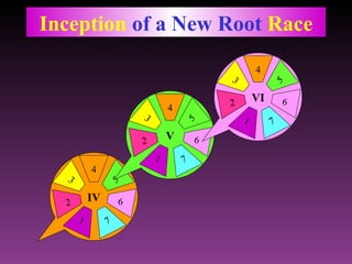 Evolution Through Chains and Rounds | PPT