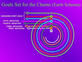 Evolution Through Chains and Rounds | PPT
