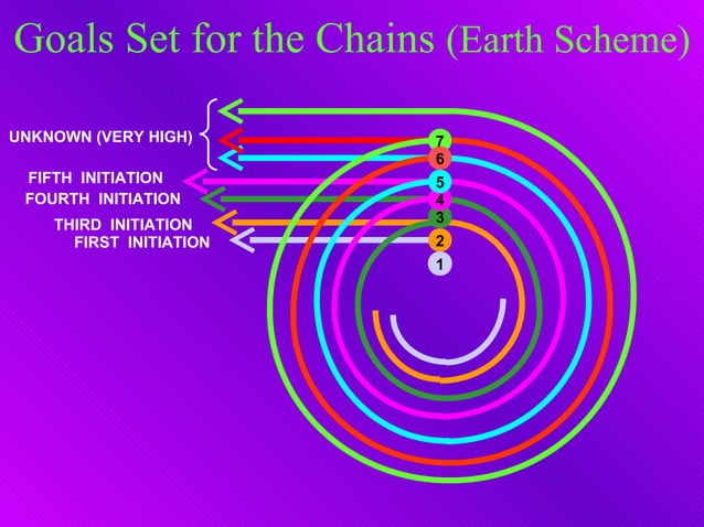 Evolution Through Chains and Rounds | PPT