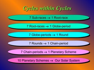 Evolution Through Chains and Rounds | PPT