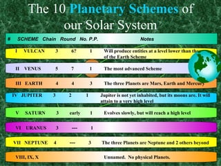 Evolution Through Chains and Rounds | PPT