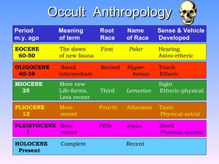 Evolution Through Chains and Rounds | PPT