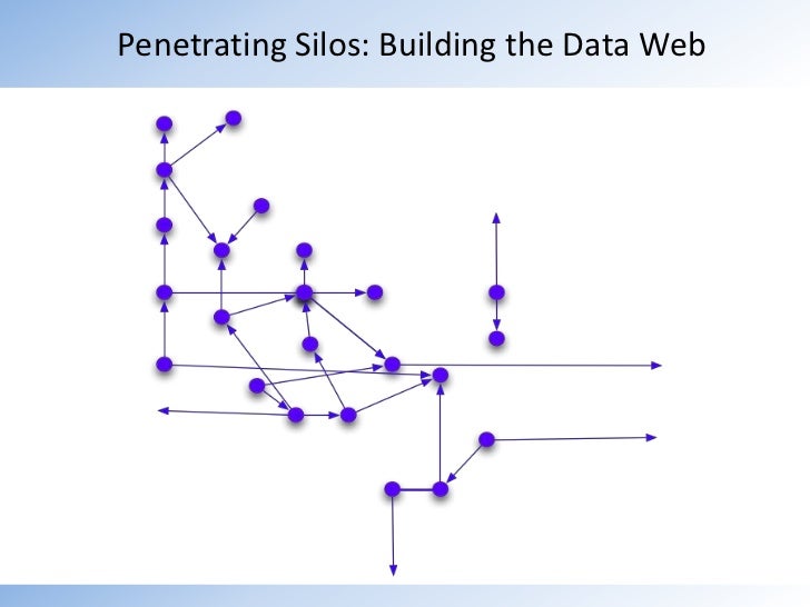 Evolution Towards Web 3.0: The Semantic Web