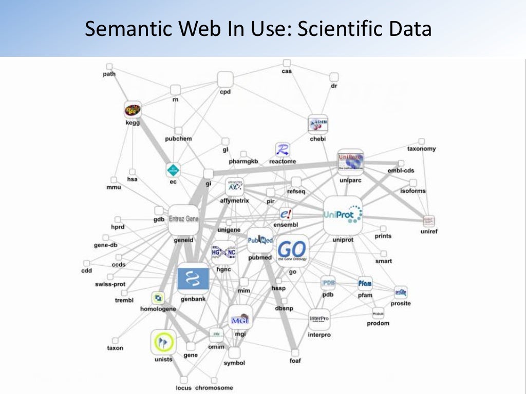 Semantic Web In Use: Social