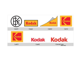 Logo Evolution | PPT