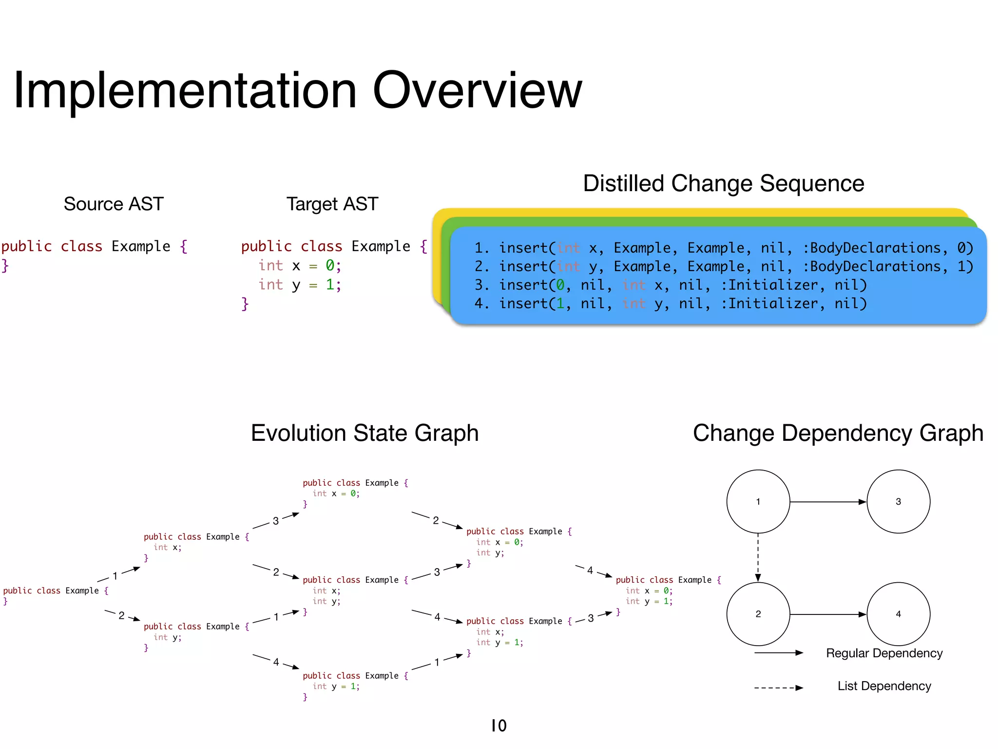 Extracting Executable Transformations from Distilled Code Changes | PPT