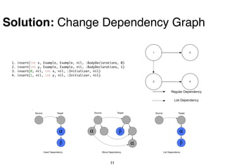Extracting Executable Transformations from Distilled Code Changes | PPT