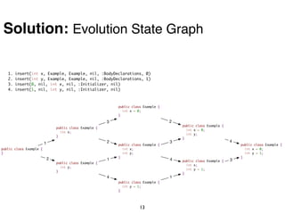 Extracting Executable Transformations from Distilled Code Changes | PPT