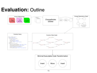 Extracting Executable Transformations from Distilled Code Changes | PPT
