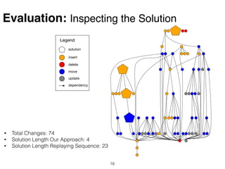 Extracting Executable Transformations from Distilled Code Changes | PPT