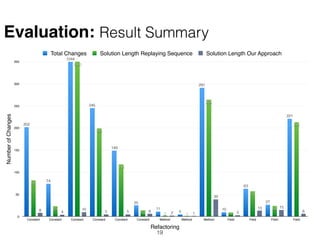 Extracting Executable Transformations from Distilled Code Changes | PPT