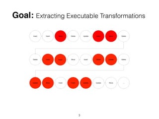 Extracting Executable Transformations from Distilled Code Changes | PPT