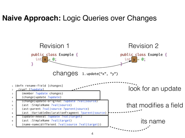 Extracting Executable Transformations from Distilled Code Changes | PPT