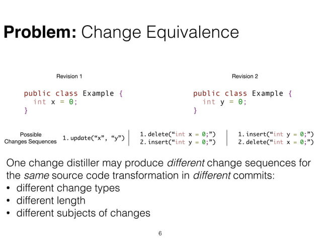 Extracting Executable Transformations from Distilled Code Changes | PPT