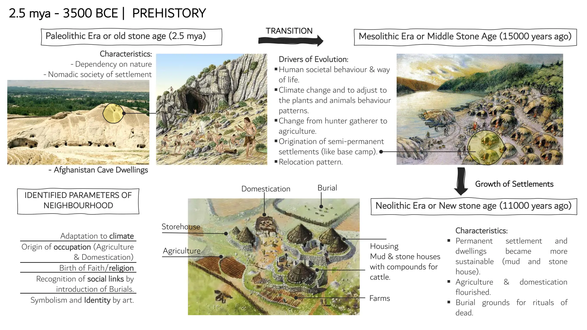 An Introduction to Housing: Core Concepts and Historical Evolution from ...