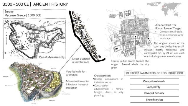 An Introduction to Housing: Core Concepts and Historical Evolution from ...