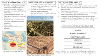 An Introduction to Housing: Core Concepts and Historical Evolution from ...