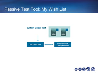 Extent 2013 Obninsk Test Tools for Trading Systems: Evolution Theory | PPT