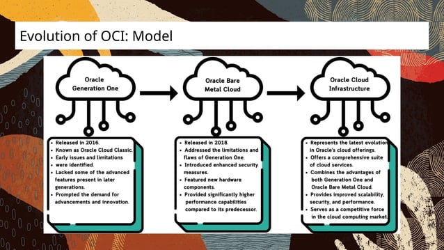 Evolution and Advantages of Oracle Cloud Infrastructure(OCI) | PPT ...