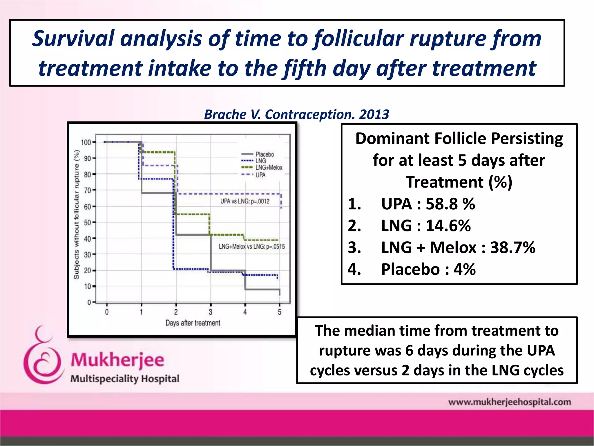 Evolution and current practices in emergency contraceptives BY DR ALKA ...