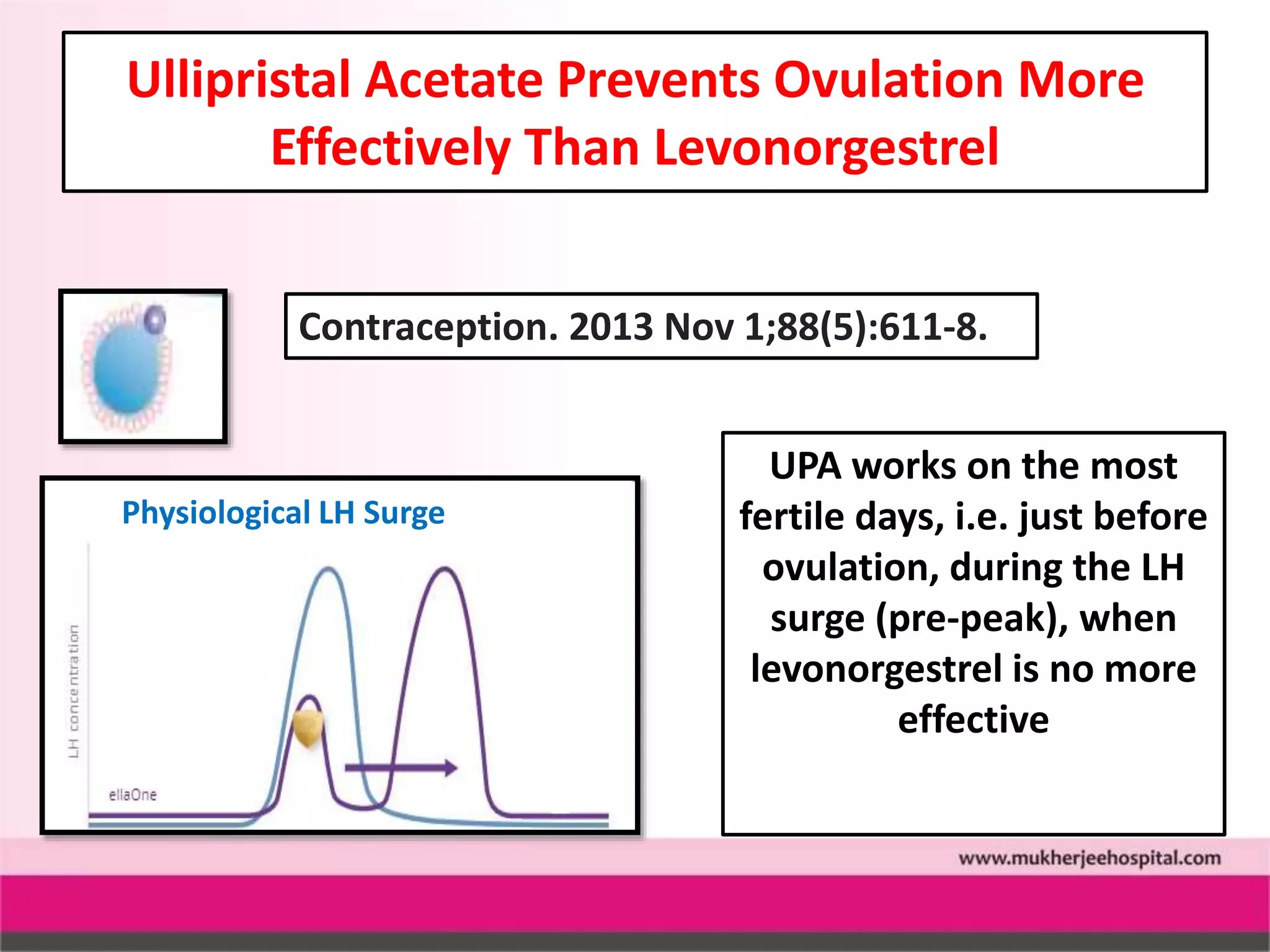 Evolution and current practices in emergency contraceptives BY DR ALKA ...