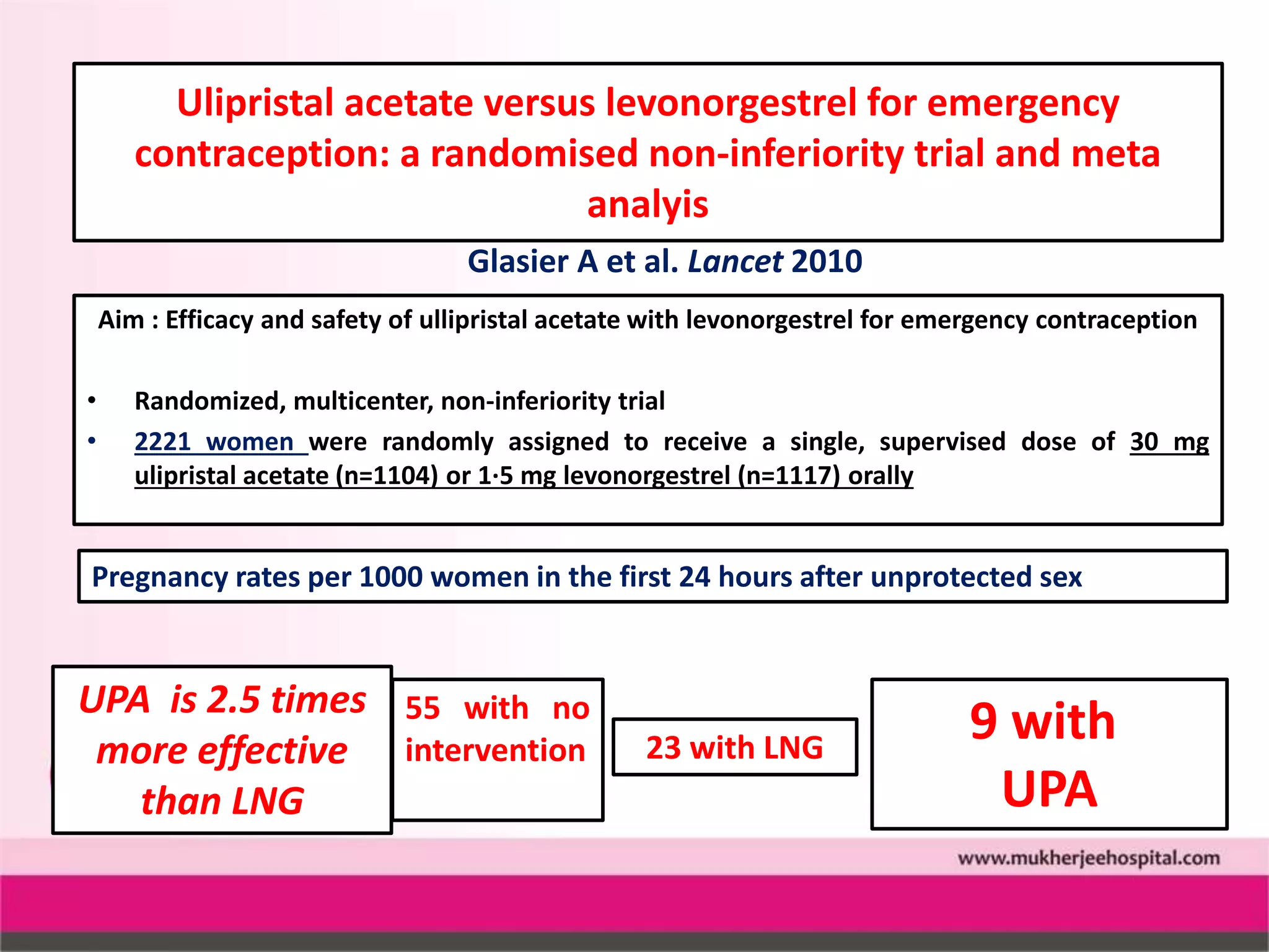 Evolution and current practices in emergency contraceptives BY DR ALKA ...