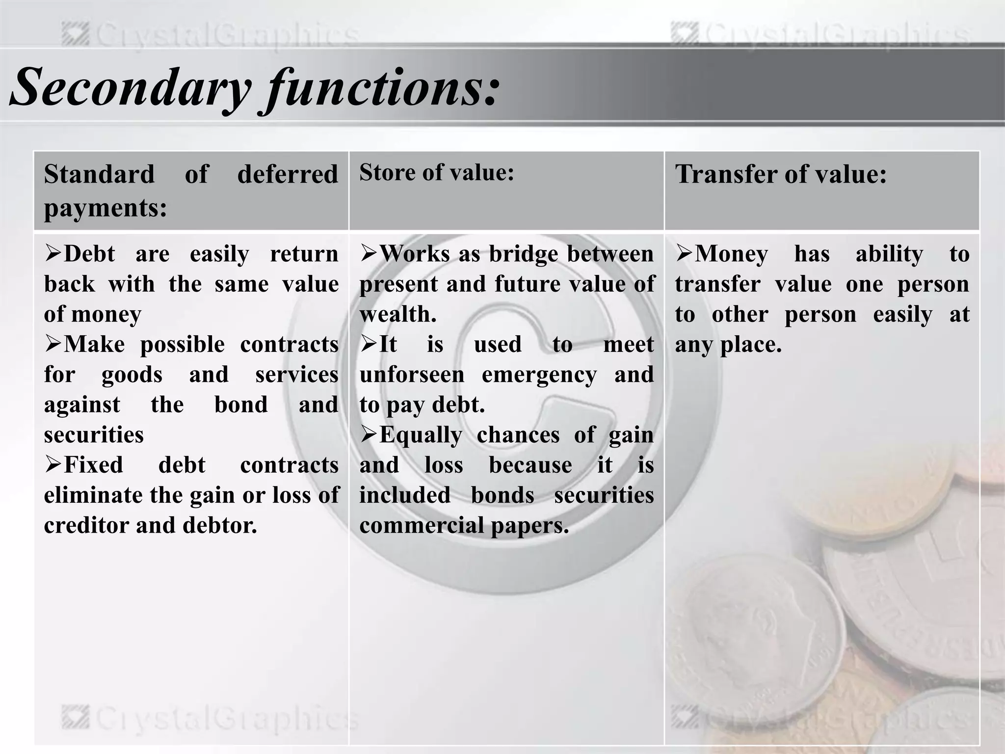 Evolution and function of money | PPTX