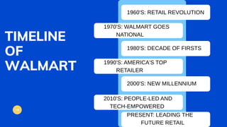 Evolution and growth of walmart.pptx