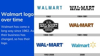 Evolution and growth of walmart.pptx