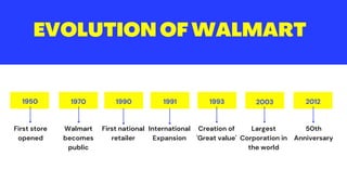 Evolution and growth of walmart.pptx