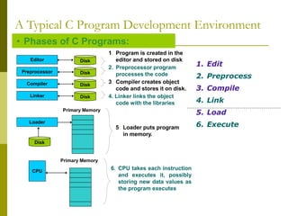 Evolution and History of Programming Languages - Software/Hardware/System | PPT